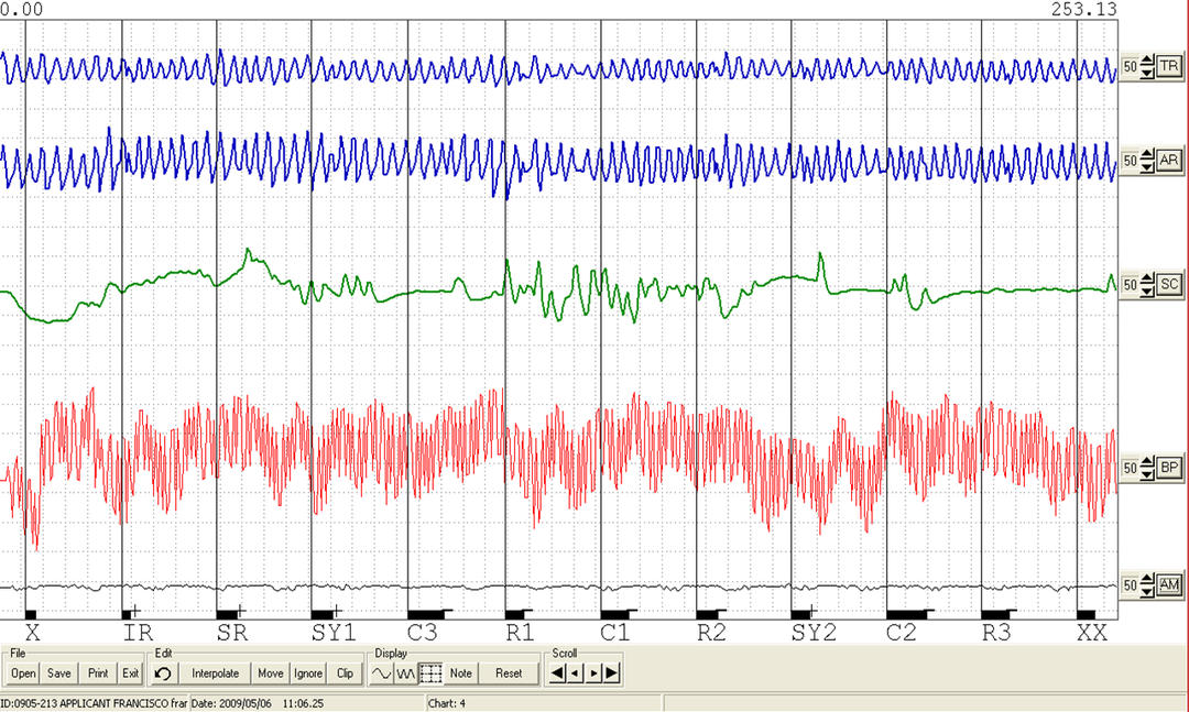 How to Become a Human Lie Detector? – Imperitas Security